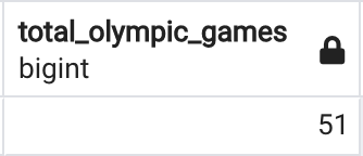Practice Writing SQL Queries using Real Dataset — techTFQ