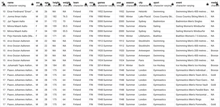 Practice Writing SQL Queries using Real Dataset — techTFQ