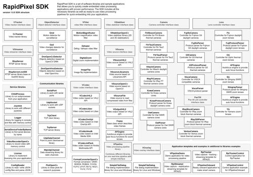 RapidPixel — Constant Robotics
