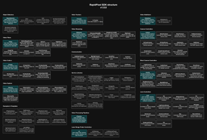 RapidPixel SDK — Constant Robotics