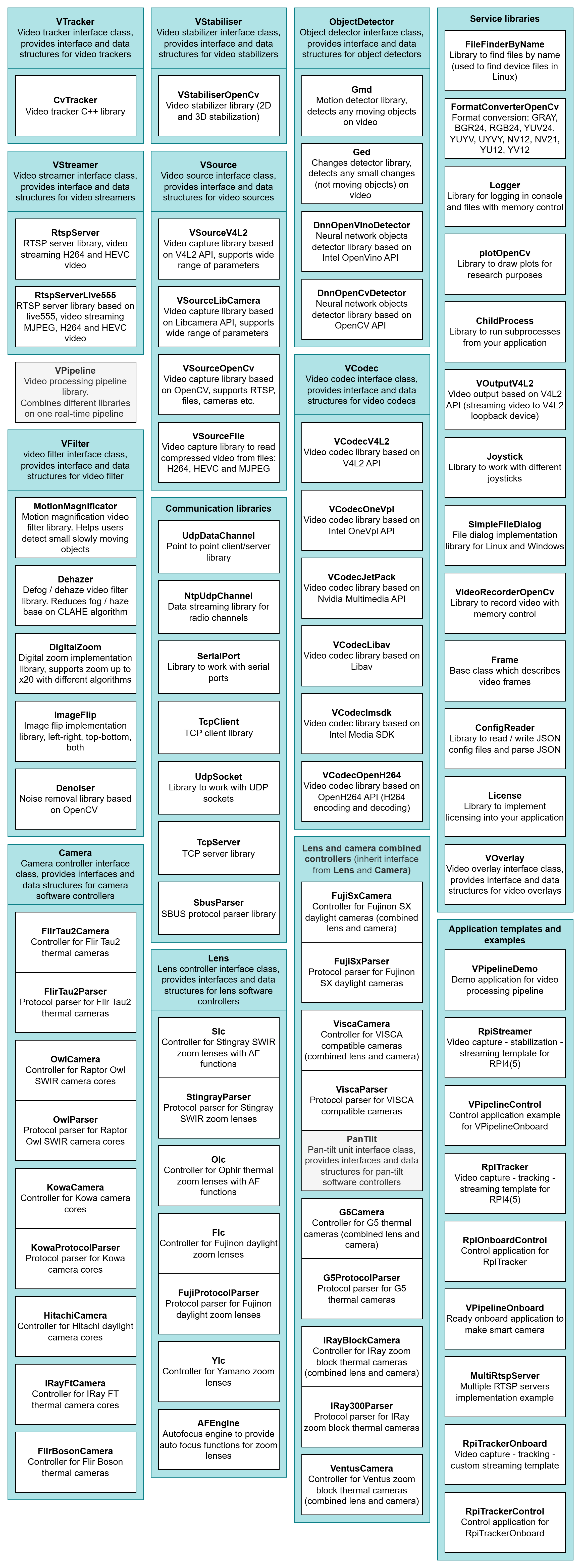 RapidPixel SDK — Constant Robotics