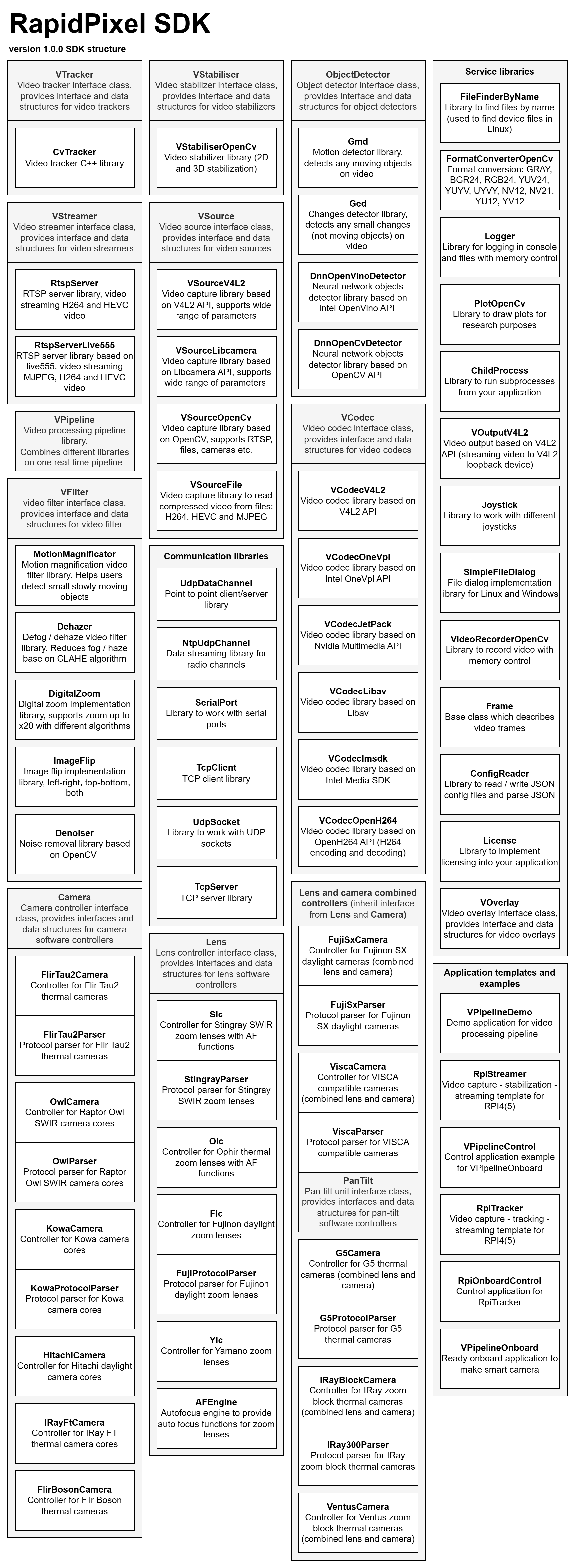 RapidPixel — Constant Robotics