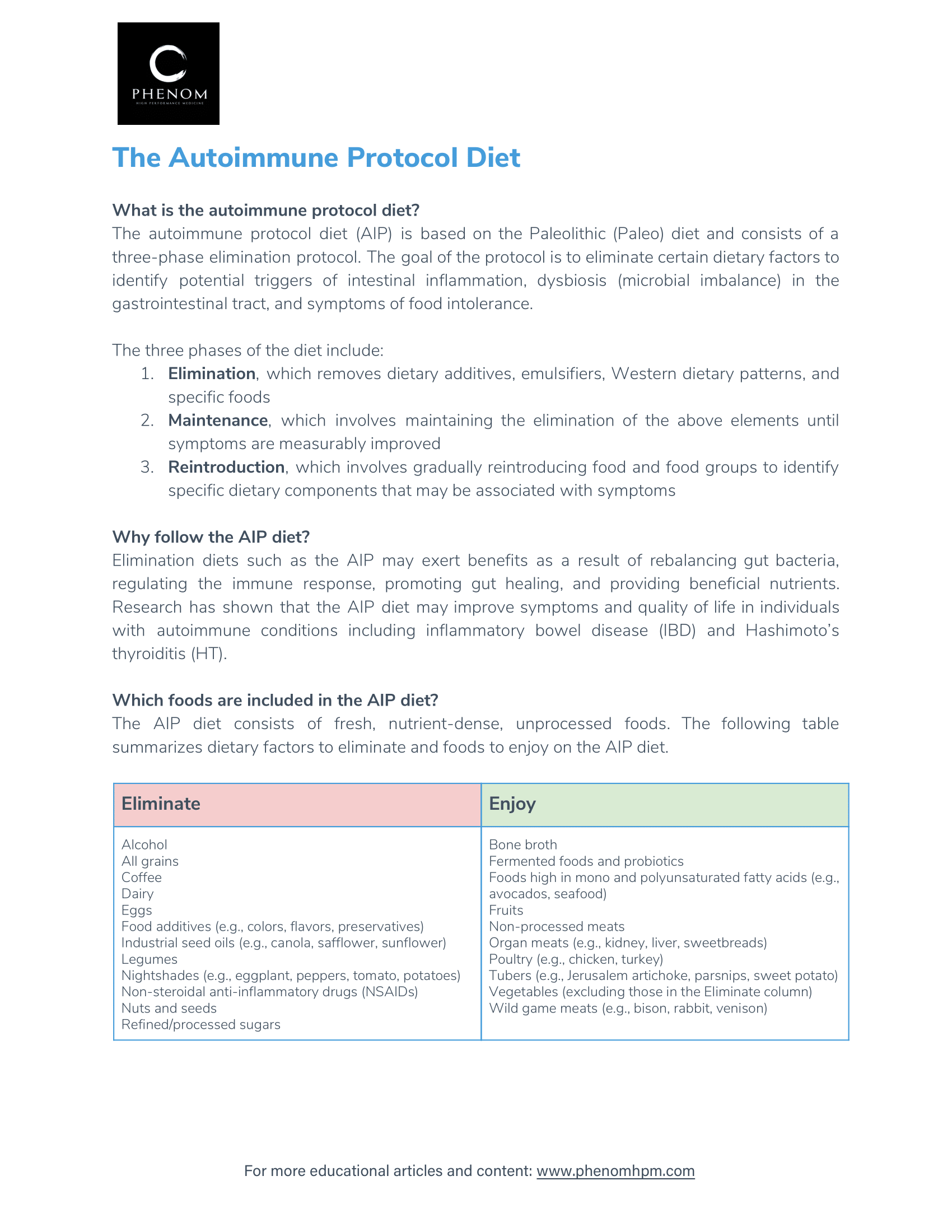 Autoimmune Protocol Diet — Phenom HPM Clinic: Burlington Naturopathic ...