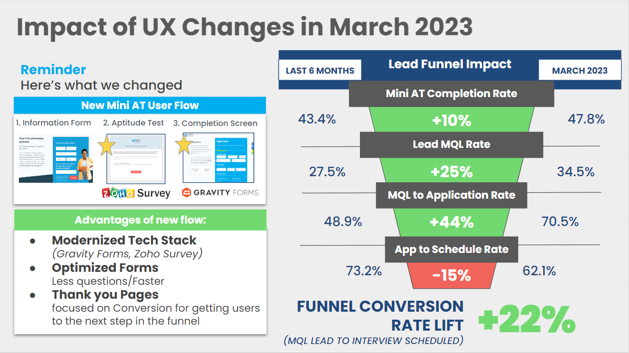 Elevating the Consumer Application Experience — Katie Tolles - Designer