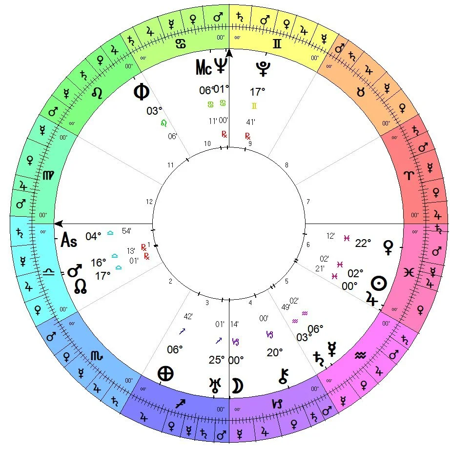Neptune in the Charts of Writers | Cobra + Crescent