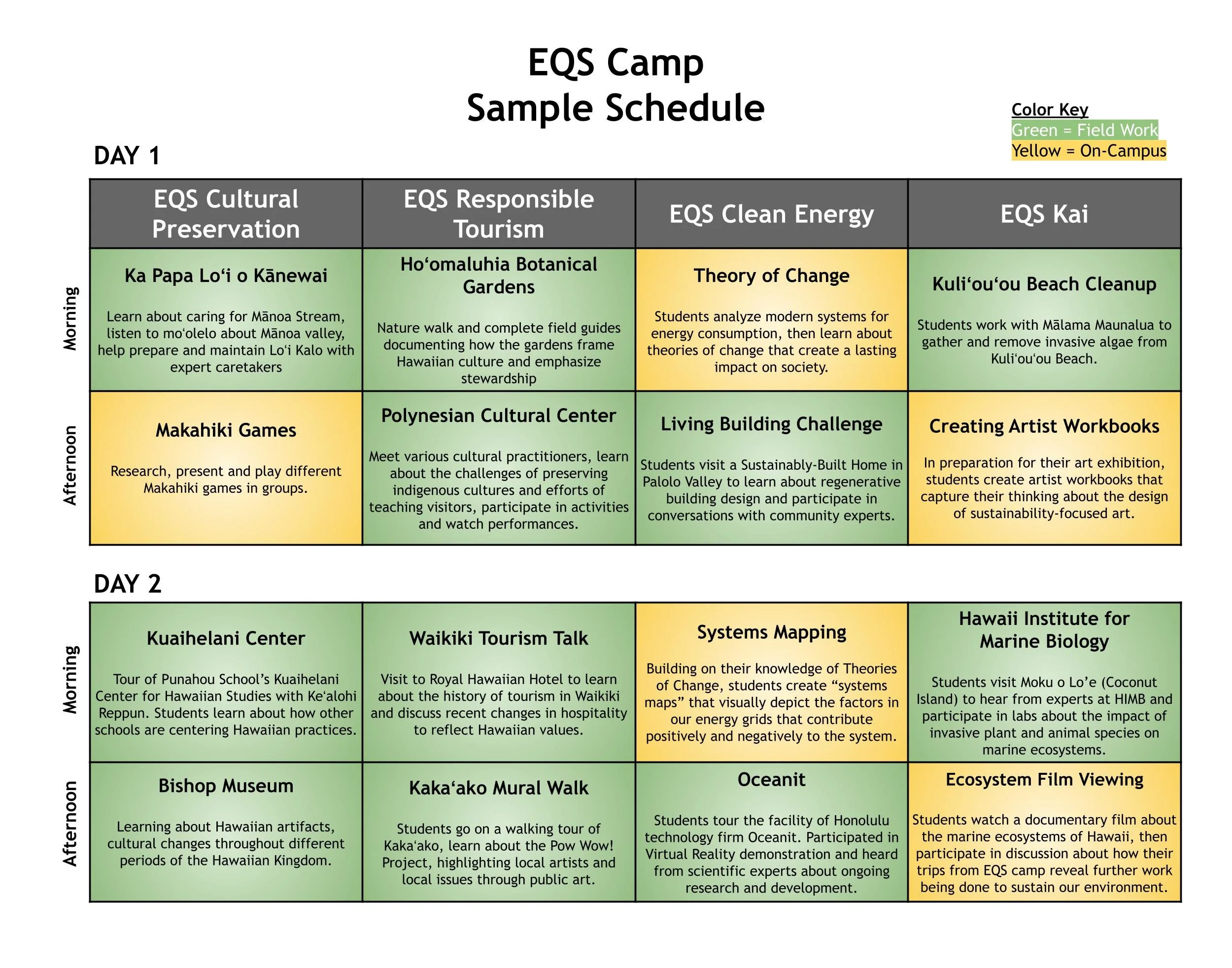 EQS Courses — SEEQS