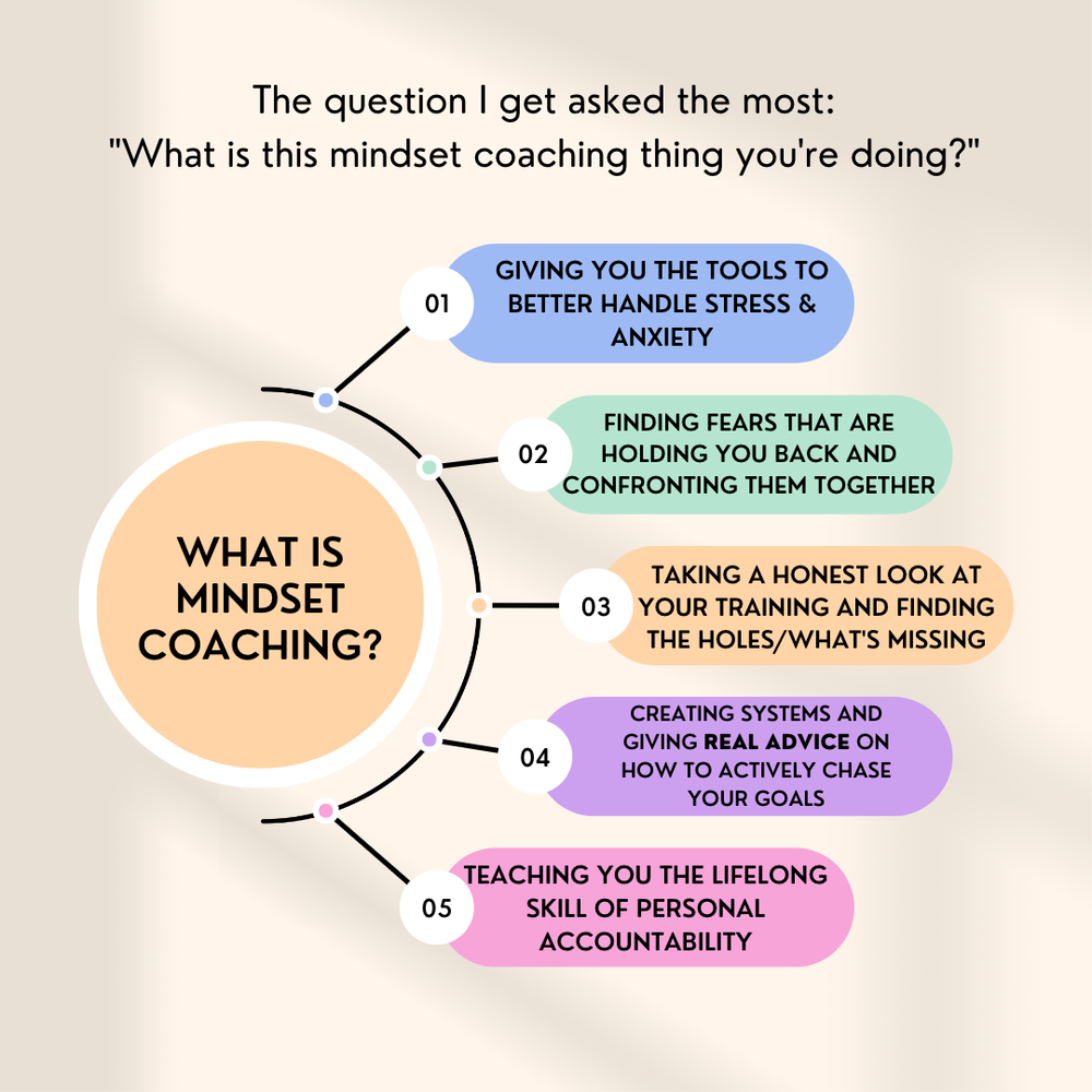 Scott Doherty - Mindset Coach