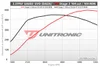 UNITRONIC'S UNICONNECT+ — 529 Innovations