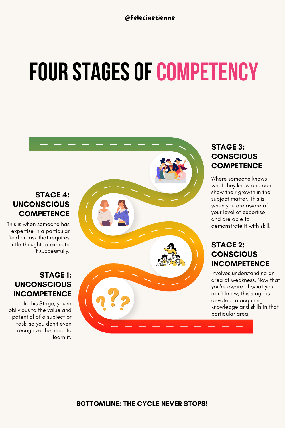 Felecia Etienne Certified High-Performance Success Coach & Business ...