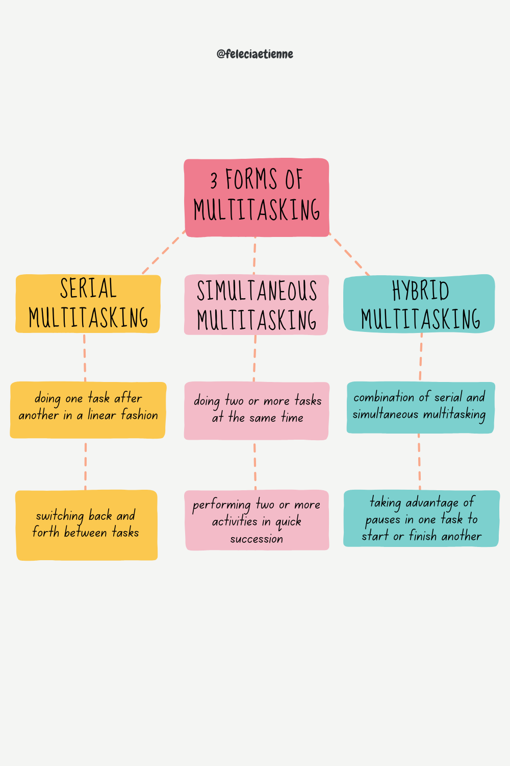 Felecia Etienne Certified High-Performance Success Coach & Business ...