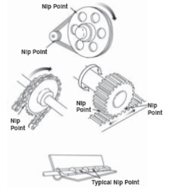 Hazardous Mechanical Machine Motions that can Cause Amputations ...