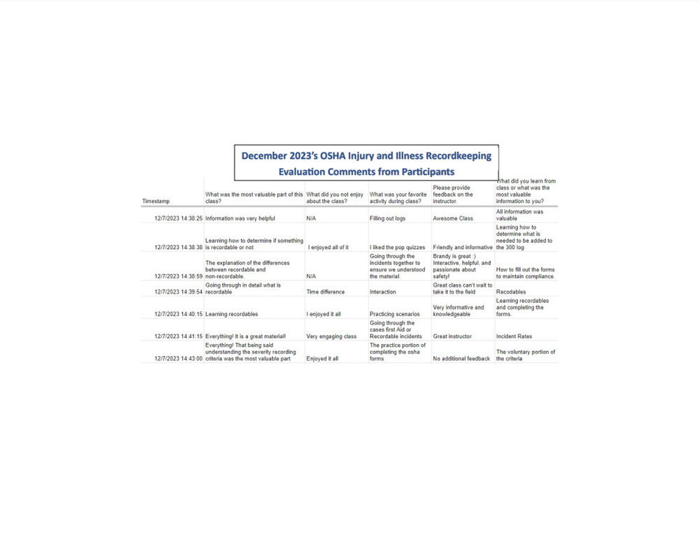 Certified Safety Professional (CSP) Practice Questions, Answers, and ...