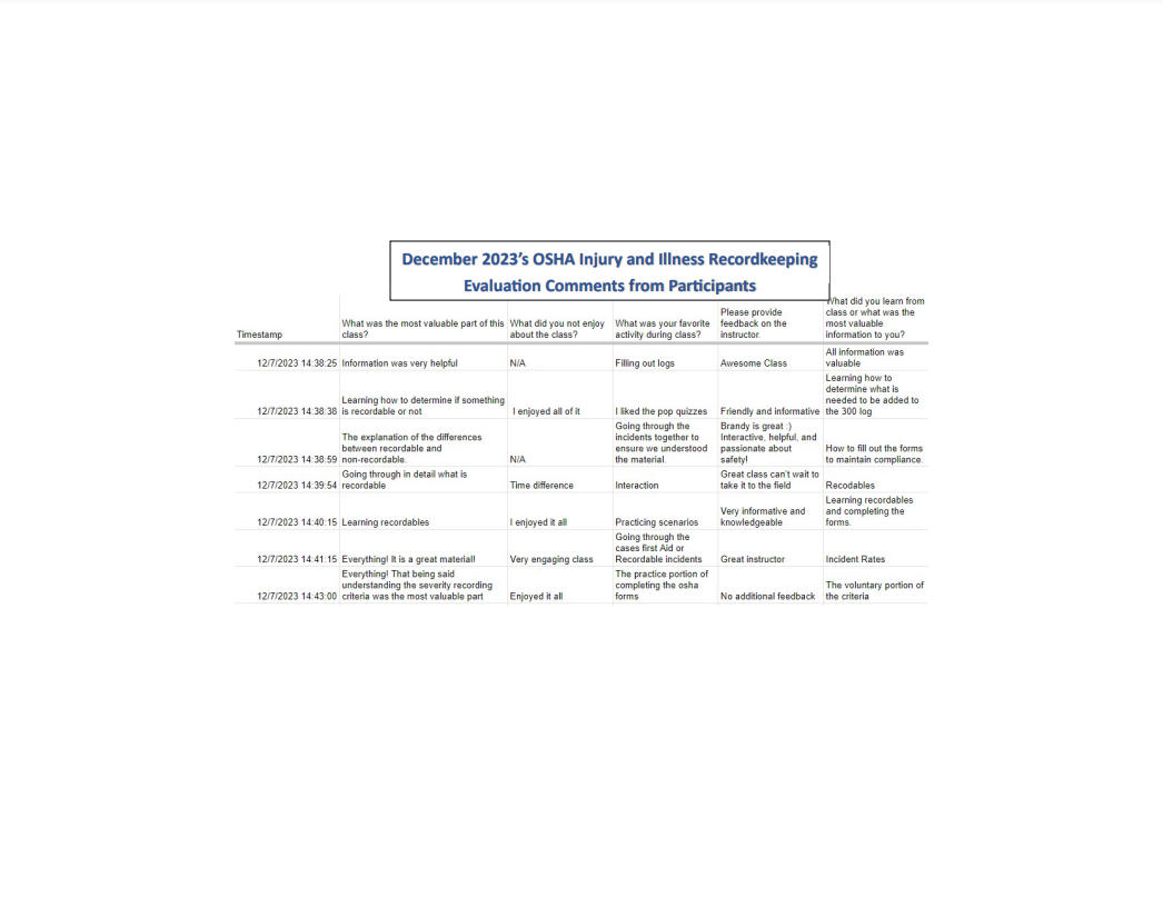 Certified Safety Professional (CSP) Practice Questions, Answers, and ...