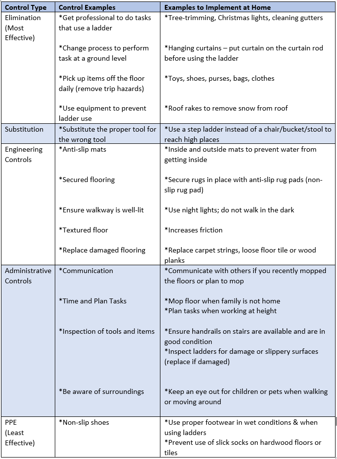 Fall Hazard Prevention in The Home; Toolbox Talk — Triangle Safety ...