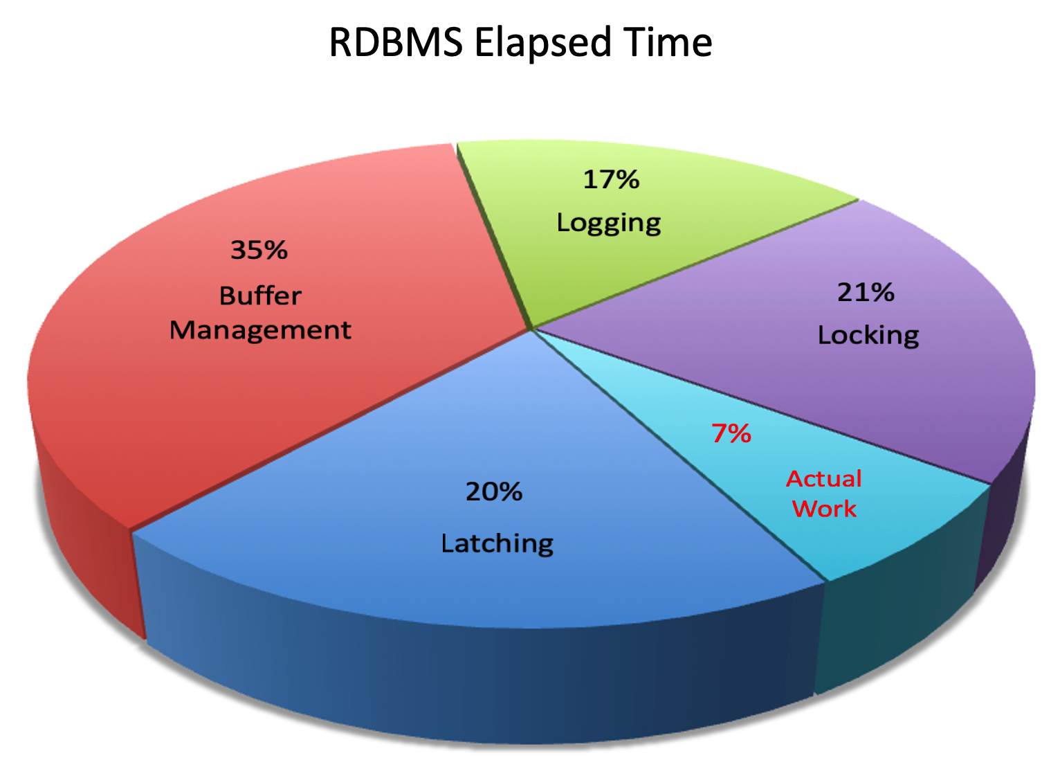 Oracle Vs Snowflake — Analytics.Today