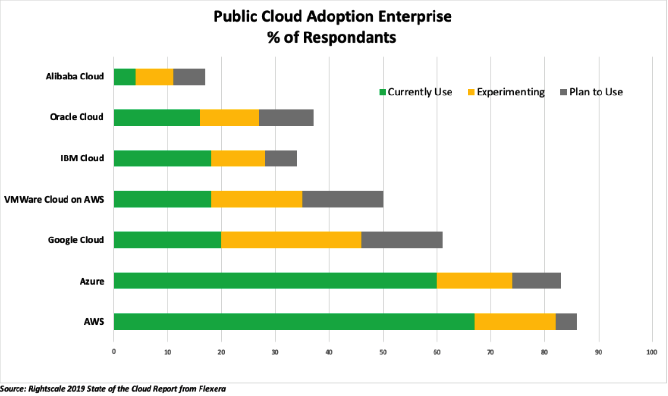 Oracle Vs Snowflake — Analytics.Today