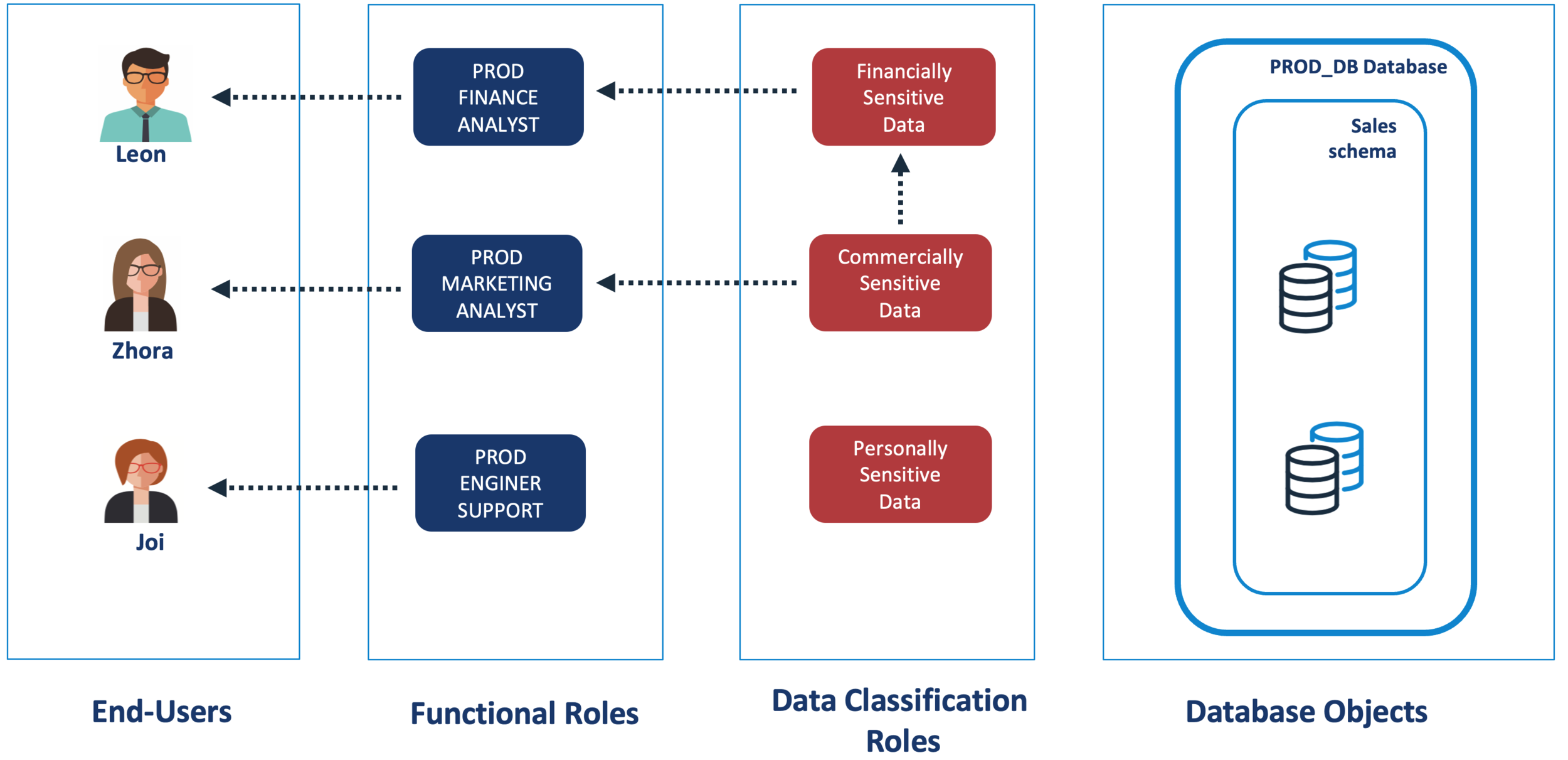 What is Dynamic Data Masking and How Does it Work? — Analytics.Today