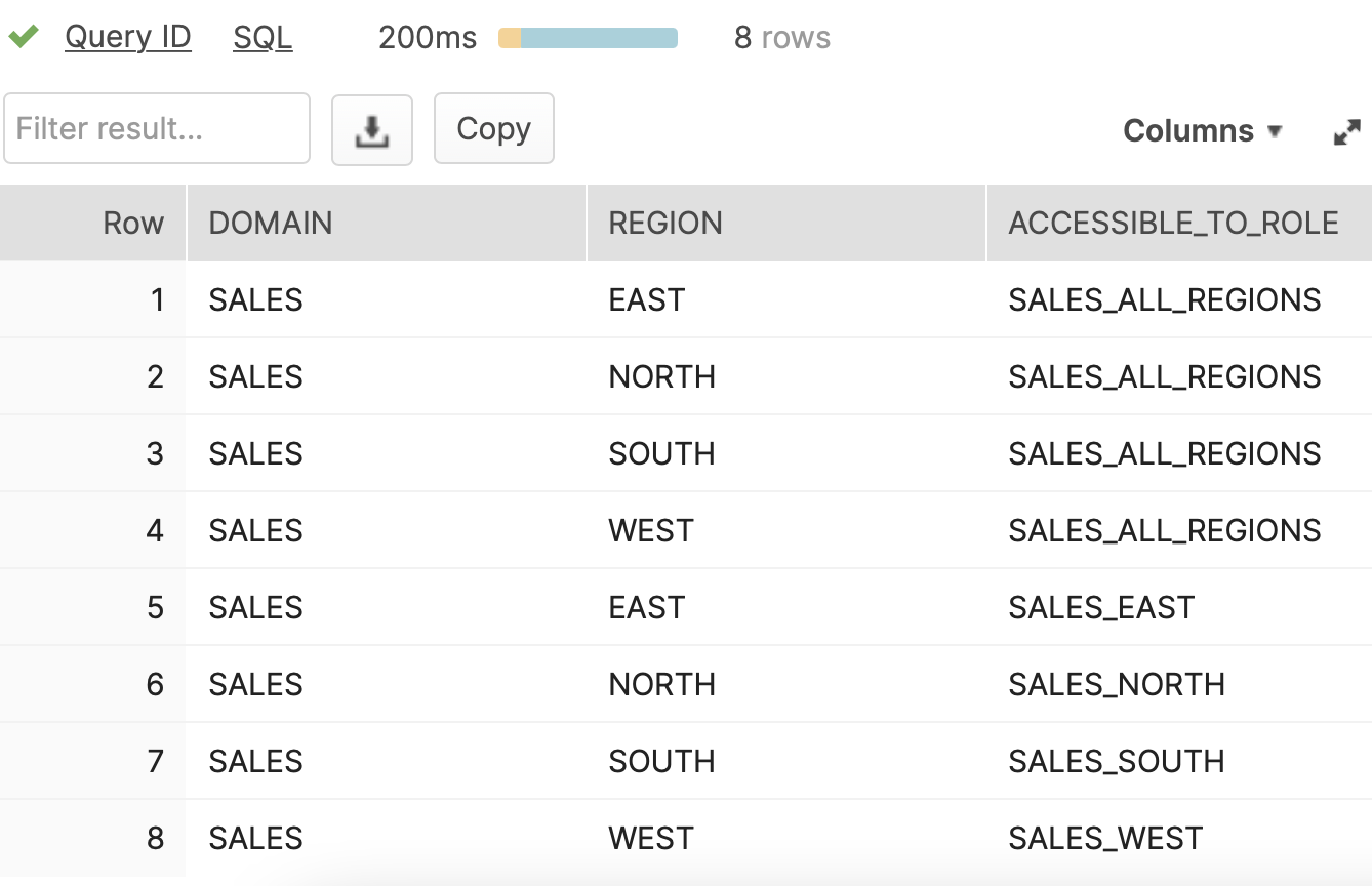 Snowflake Row Level Security in Plain English — Analytics.Today