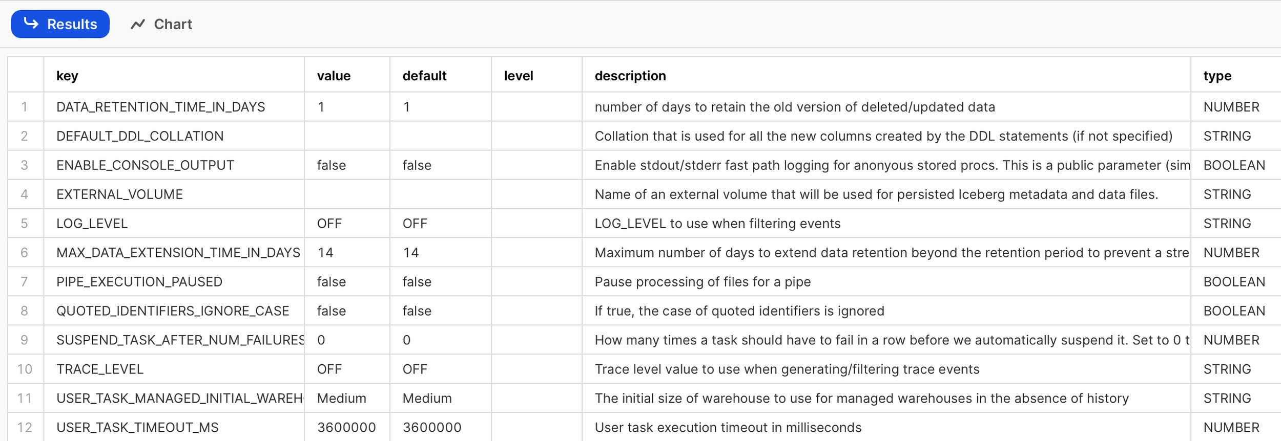 Snowflake Syntax Show Parameters Analytics Today Snowflake Syntax Show Parameters Analytics Today
