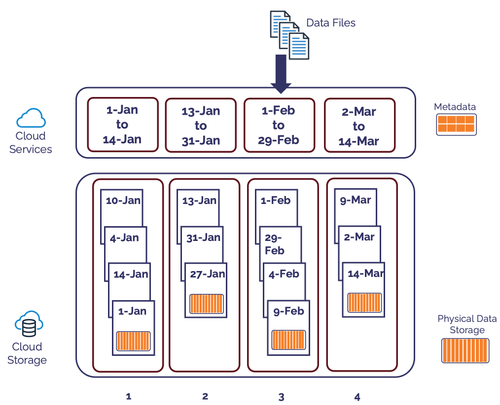 Snowflake Clustering: Best Practices for Cluster Keys — Analytics.Today