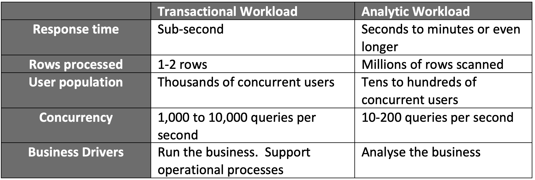 Introducing Snowflake Unistore And Hybrid Tables Analytics Today introducing-snowflake-unistore-and-hybrid-tables-analytics-today