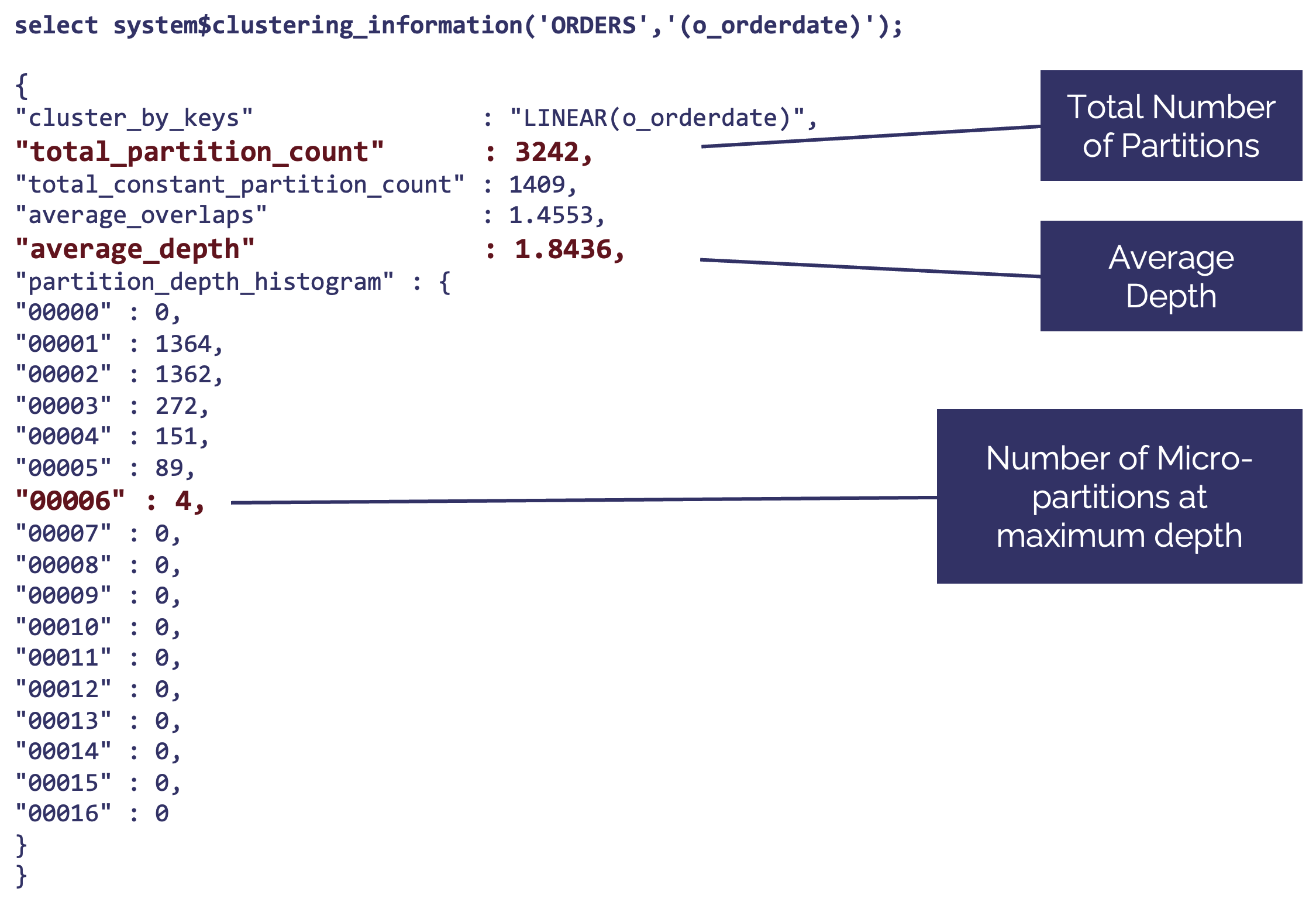 Snowflake Clustering Best Practices For Cluster Keys — Analyticstoday