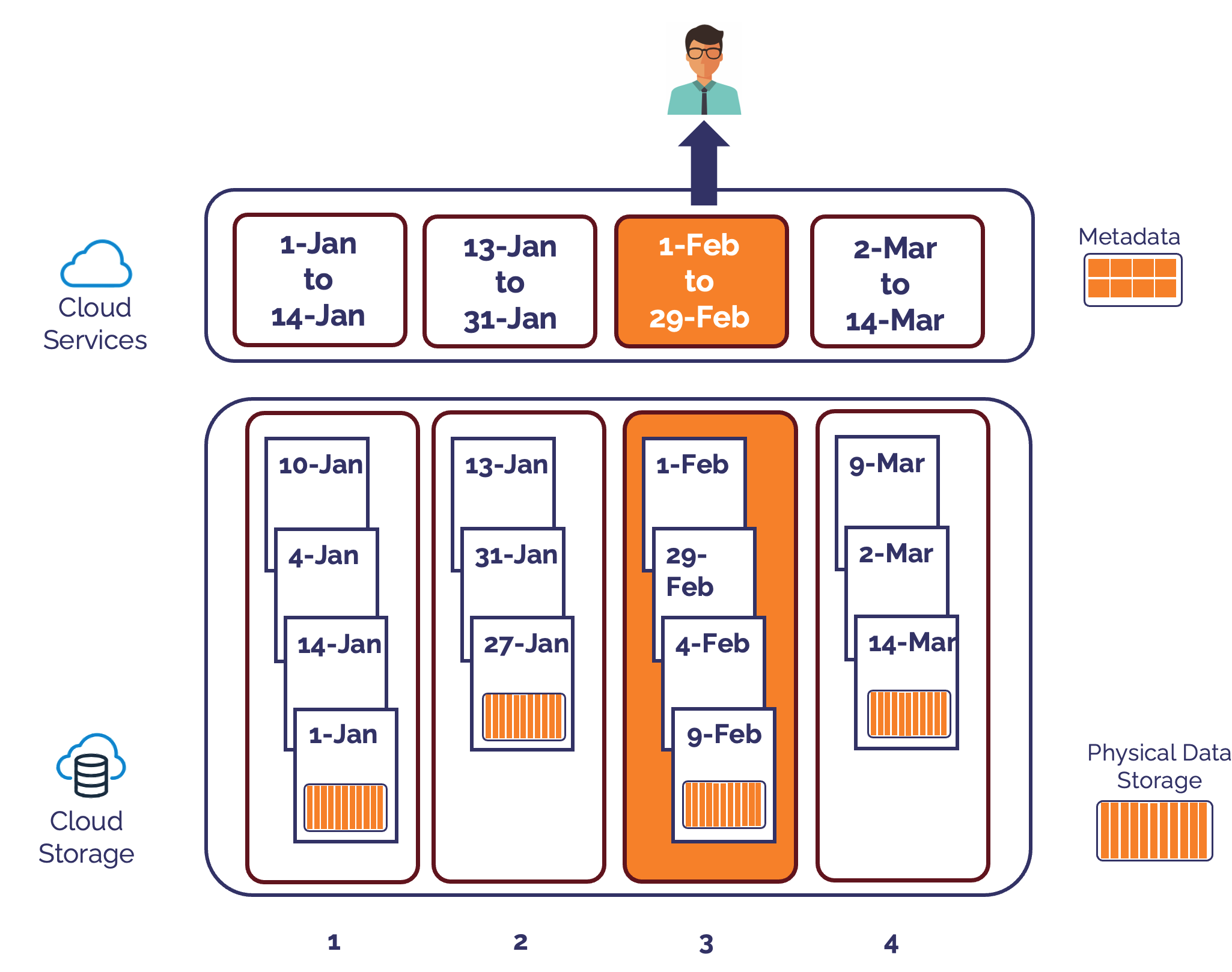 Snowflake Clustering: Best Practices for Cluster Keys — Analytics.Today