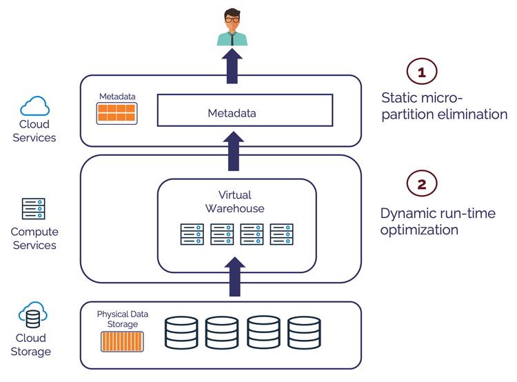 Snowflake Clustering: Best Practices for Cluster Keys — Analytics.Today