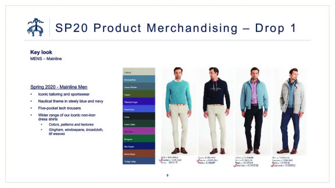 Visual Merchandising Directives — Troy Ware Creative