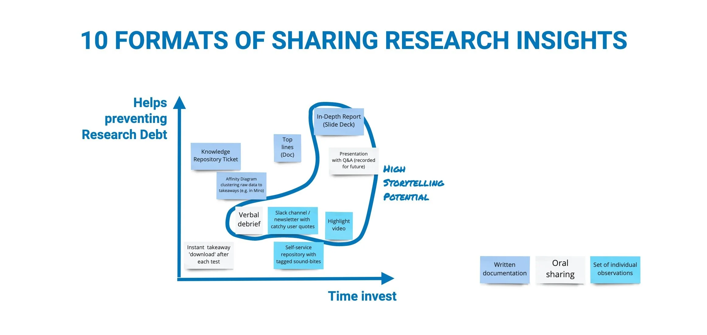 NIDOS ACADEMY | Research Debt: Report your study or it didn't happen