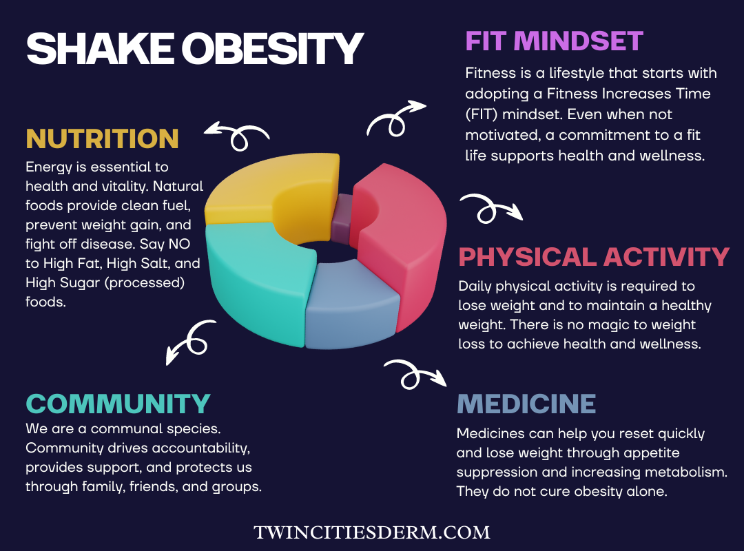 Medical Weight loss — Twin Cities Dermatology Center & Equation Medical Spa