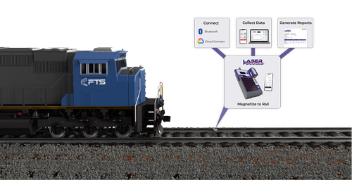 Laser Focused Track — Focused Technology Solutions