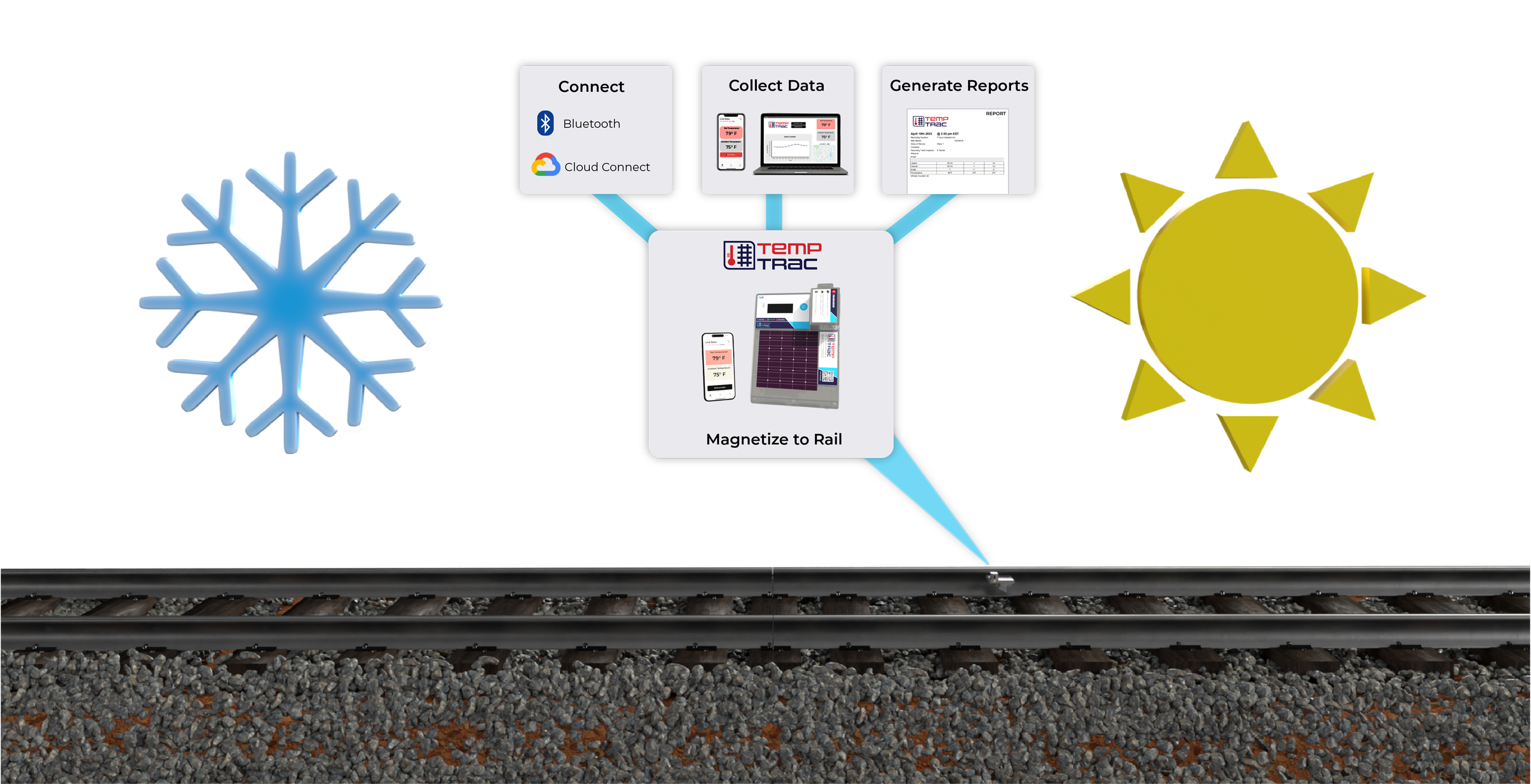 Temp Trac — Focused Technology Solutions