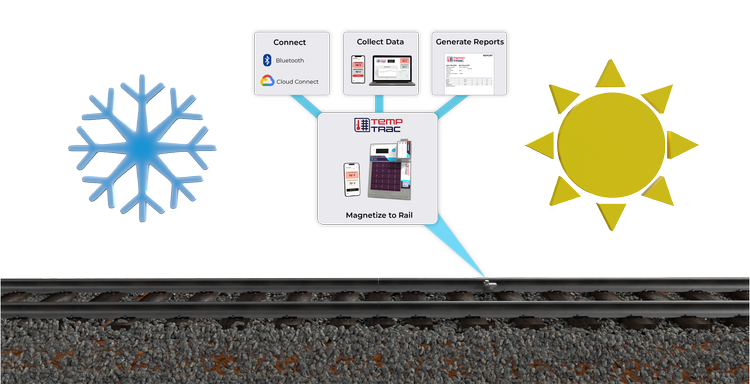 Temp Trac — Focused Technology Solutions