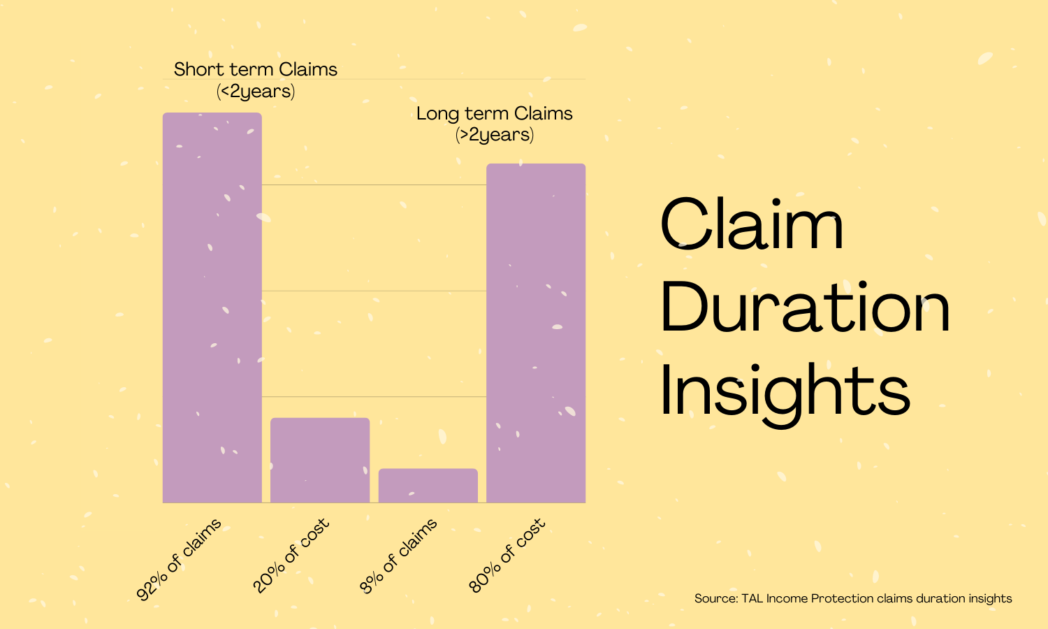 Income protection insurance to age 65: Why short-term solutions aren't ...