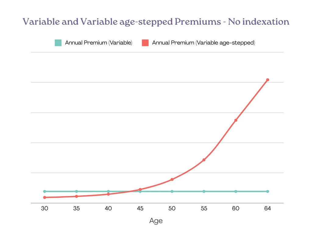 Life Insurance Premium Changes 2024: What You Need to Know — Skye Wealth