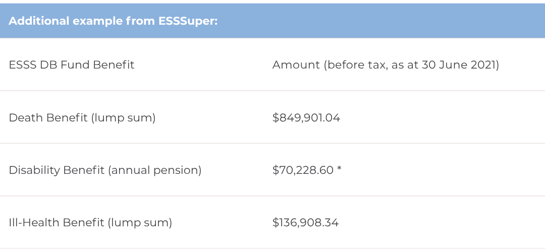 How Defined Benefit Superannuation Funds Work (and What They Mean for ...