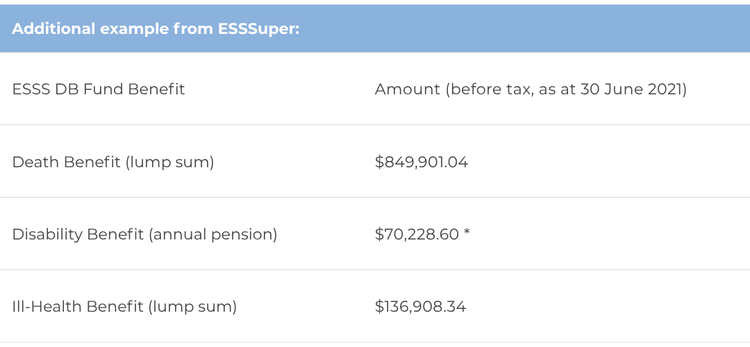 How Defined Benefit Superannuation Funds Work (and What They Mean for ...