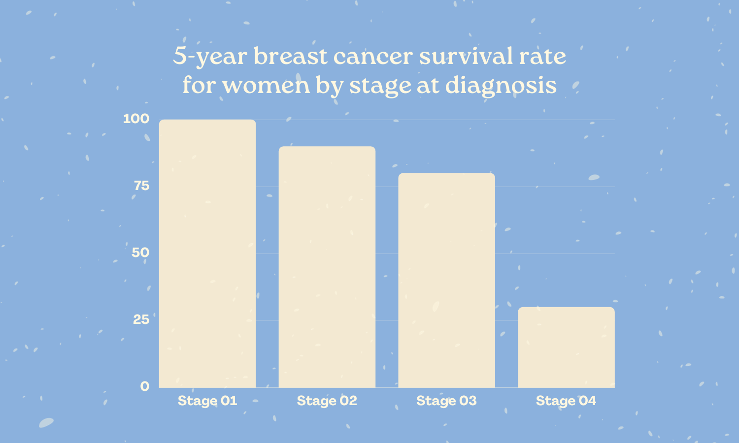 Health Spotlight: Breast Cancer — Skye Wealth