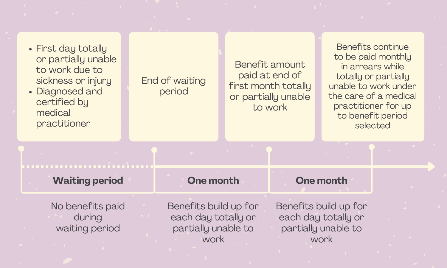 Juggling multiple jobs and wondering about income protection? — Skye Wealth