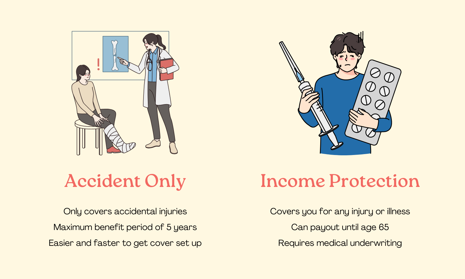 What are the most common claims for income protection? — Skye Wealth