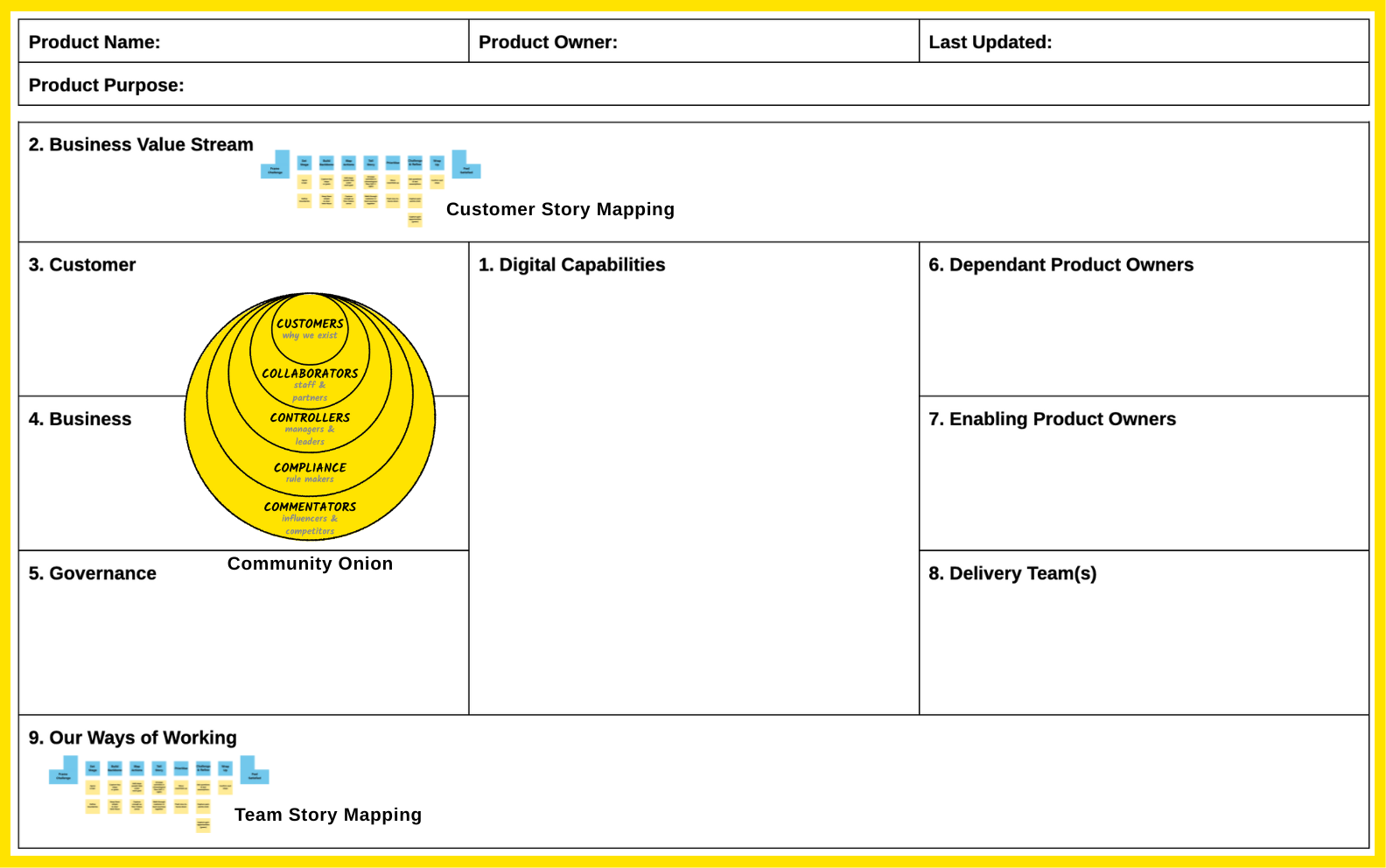 Product Landscape Canvas: Setting Your Product Boundaries — Agile CoLab