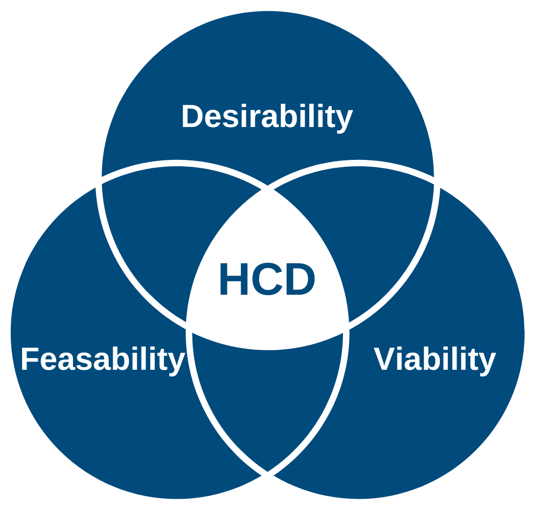 Agile Governance using 3V — Agile CoLab