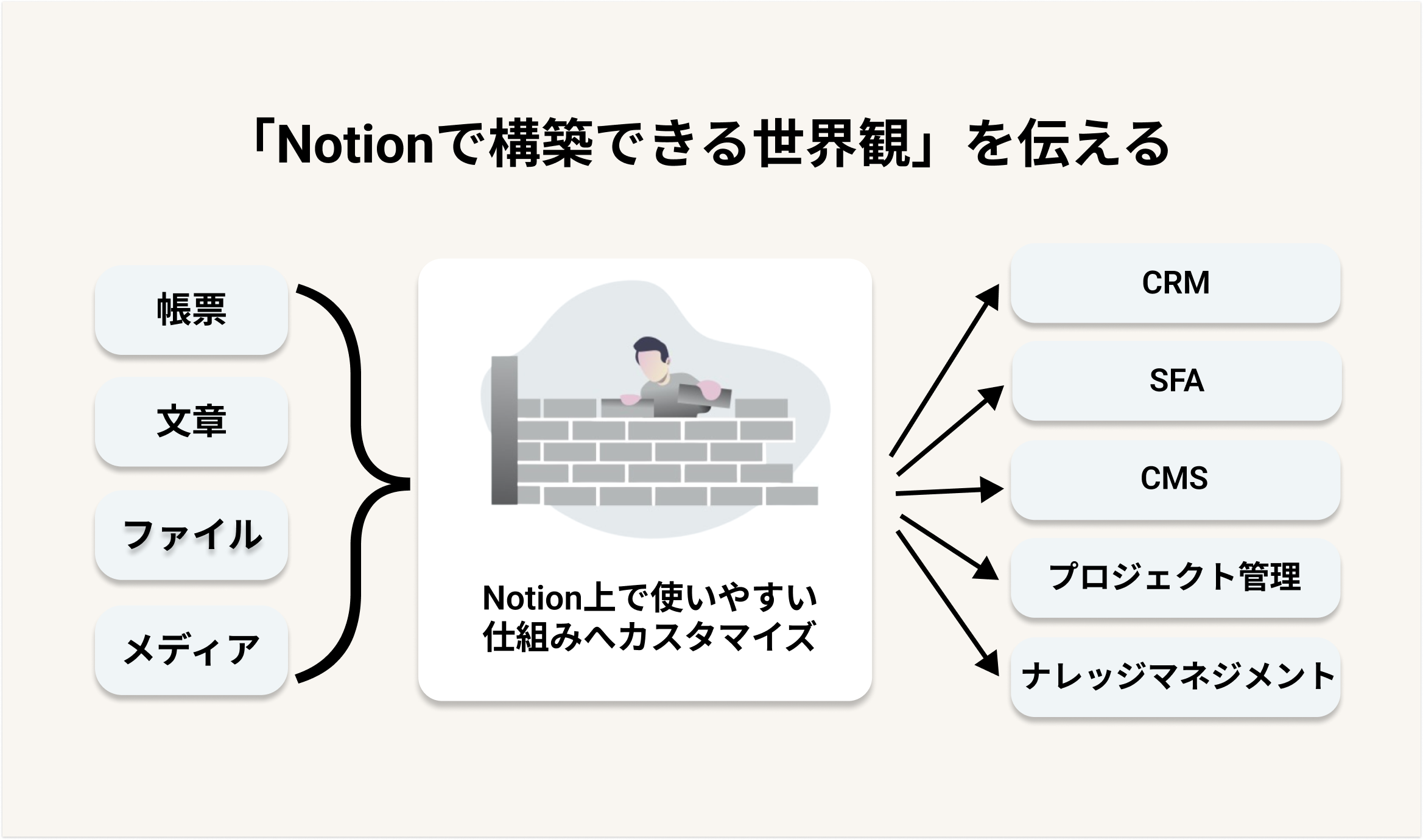 【動画あり】Notionを会社導入するコツ！説明方法からNG例の紹介 - ノースサンド