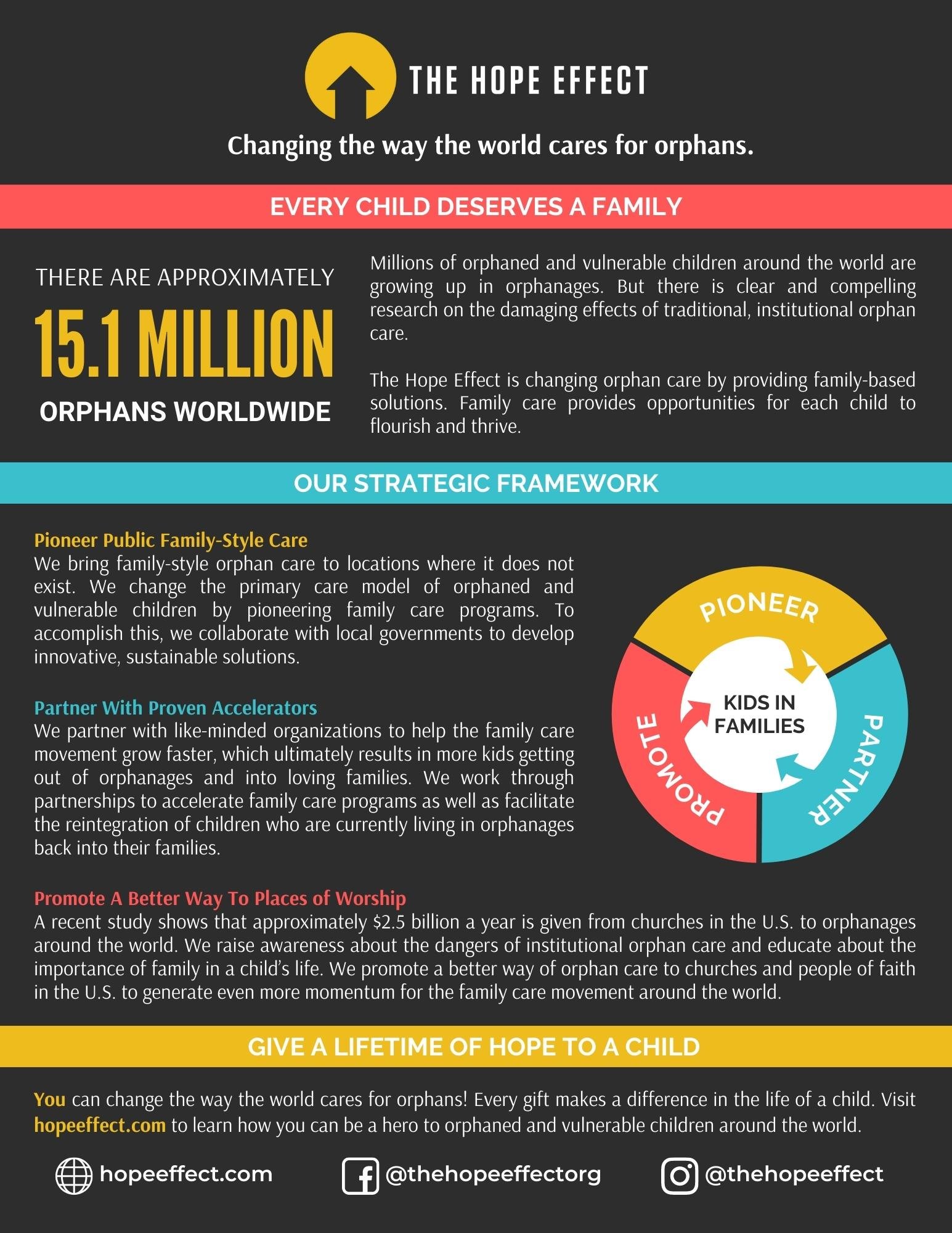 Resources — The Hope Effect