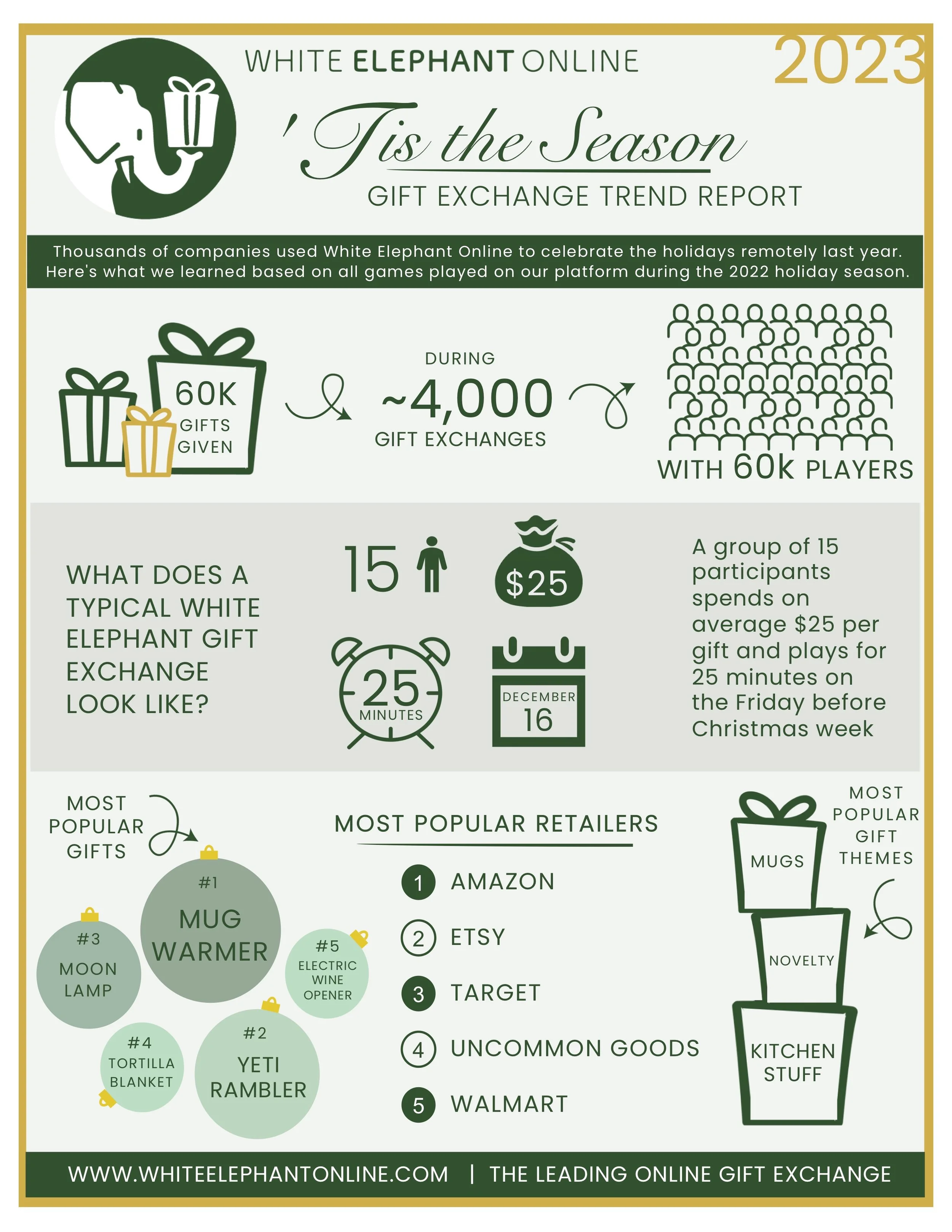 2023 Gift Exchange Trends Report — White Elephant Online