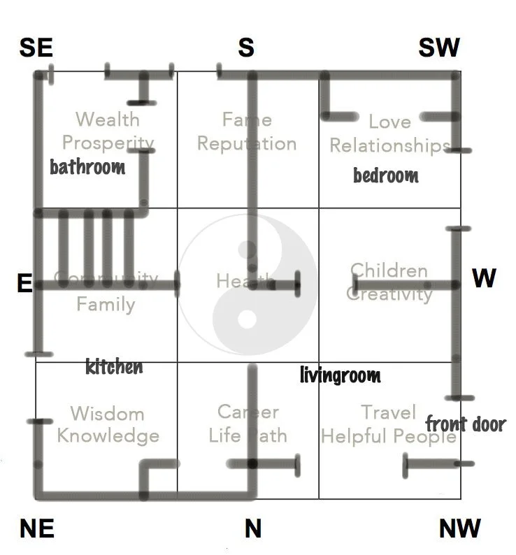 Feng Shui Map: The Bagua — Align & Design