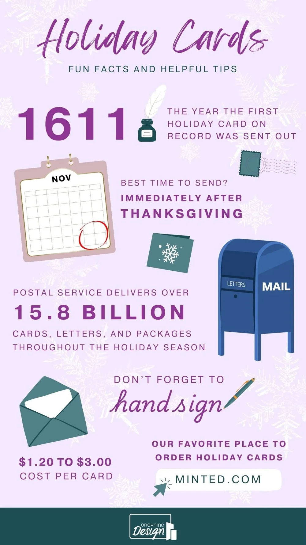 Should Nonprofits Send Holiday Cards? Pros and Cons — One Nine Design ...