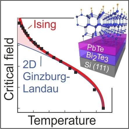 Publications — Falson Lab @ Caltech