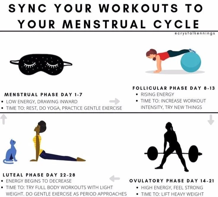 Menstruation: Should You Train or Rest During This Time?